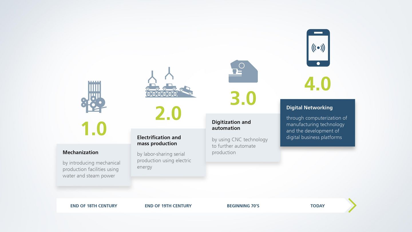 CNC Lasers: TRUMPF's Chicago Smart Factory