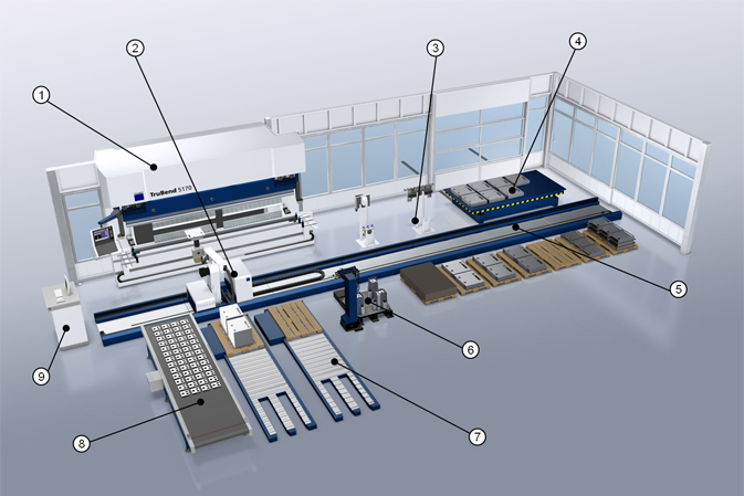 CNC Press Brake & Folding Technology: TRUMPF TruBend Cell 5000