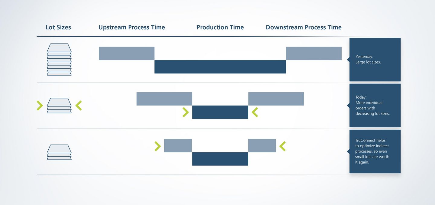 CNC Lasers: TRUMPF's Chicago Smart Factory